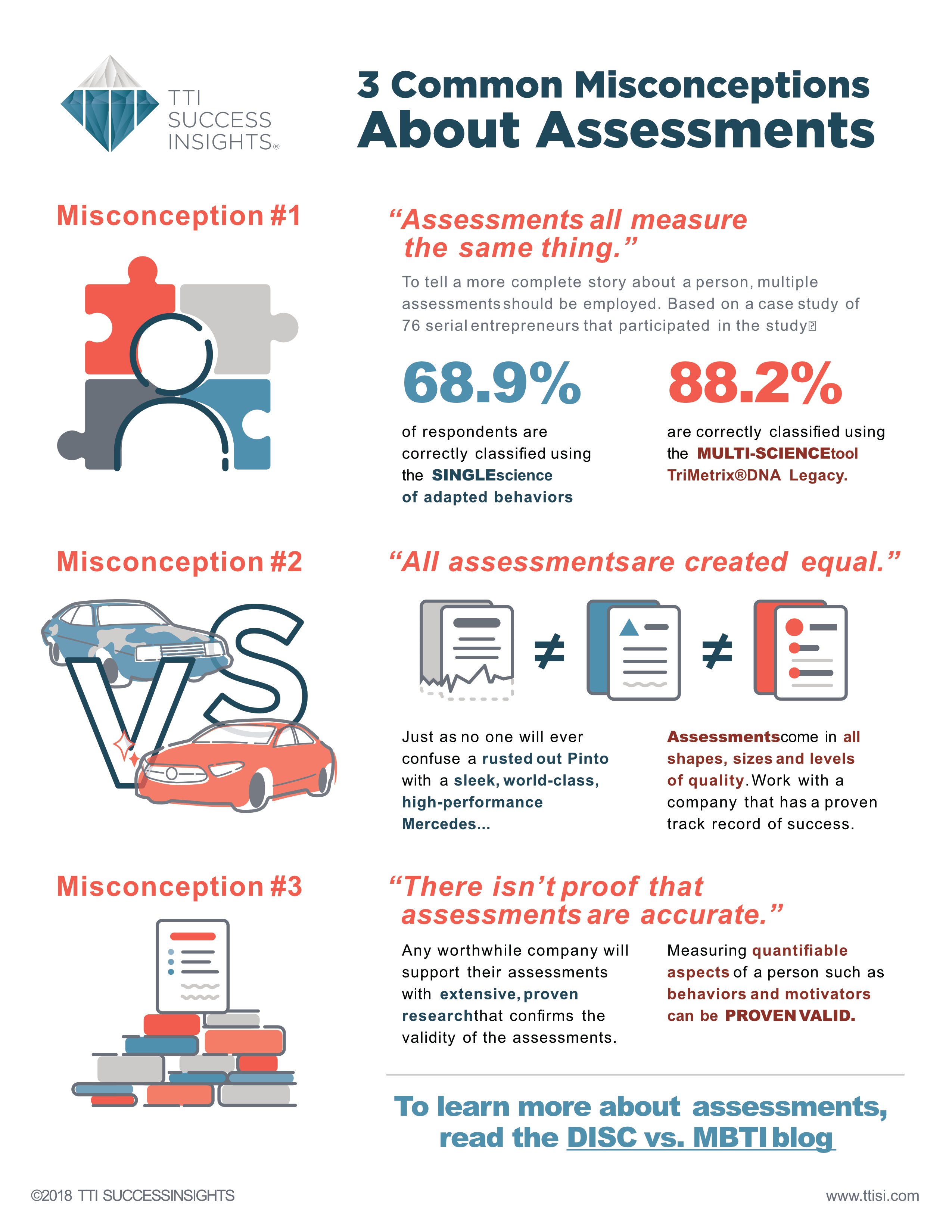 3 Common Misconceptions About Assessments